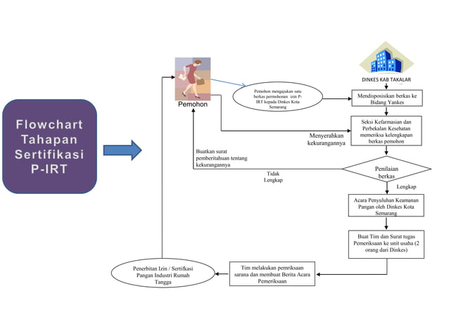 Pengurusan pirt | PPT