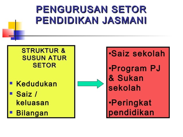 Pengurusan pj pengurusan setor 1 | PPT