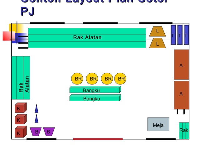 Pengurusan pj pengurusan setor 1 | PPT