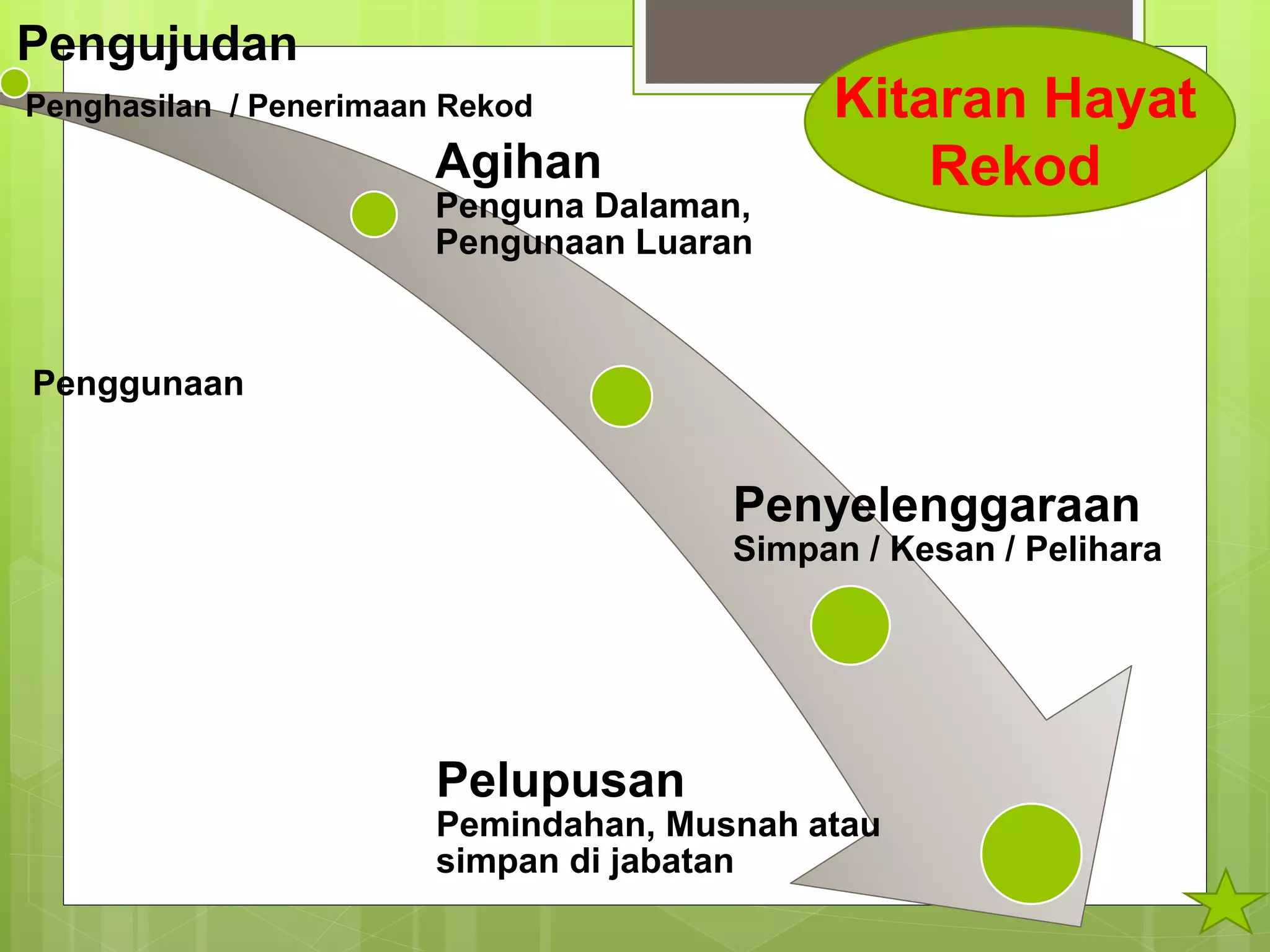 Pengurusan rekod fail. | PPTX