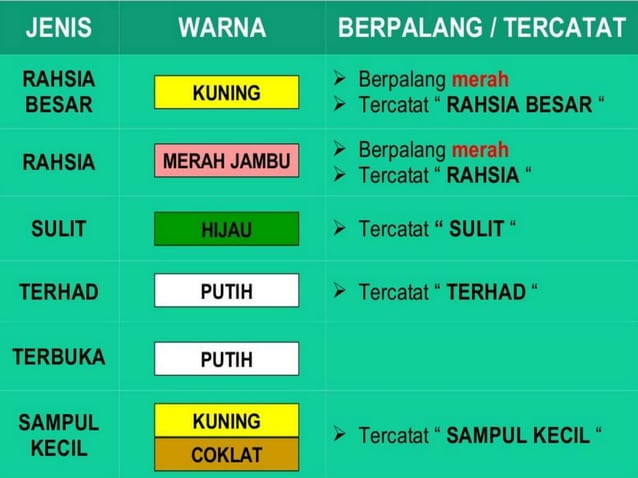 Pengurusan rekod fail. | PPTX