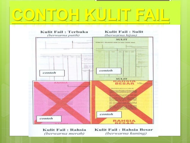 Pengurusan rekod fail untuk kurikulum | PPT