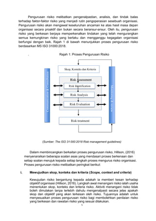 Pengurusan Risiko - IAB | PDF