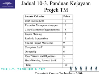 Pengurusan risiko projek | PPT
