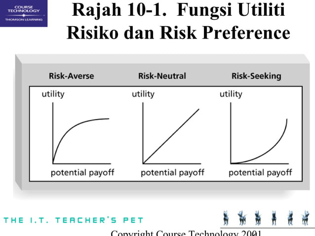 Pengurusan risiko projek | PPT