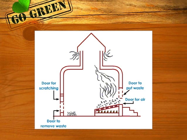 Pengurusan sisa klinikal | PPTX