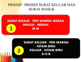 Pengurusan sistem fail panitia di sekolah | PPTX