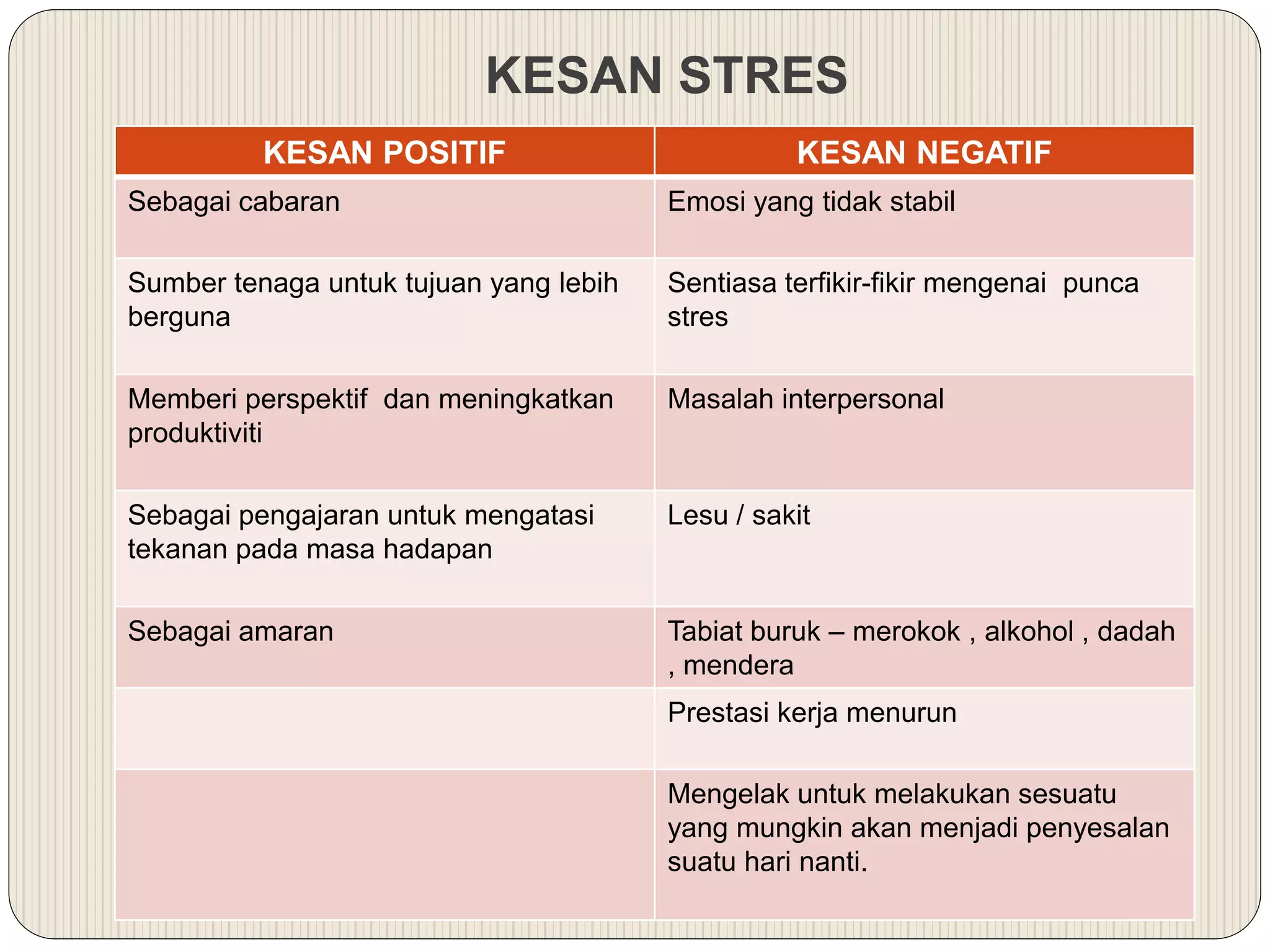Pengurusan stres | PDF