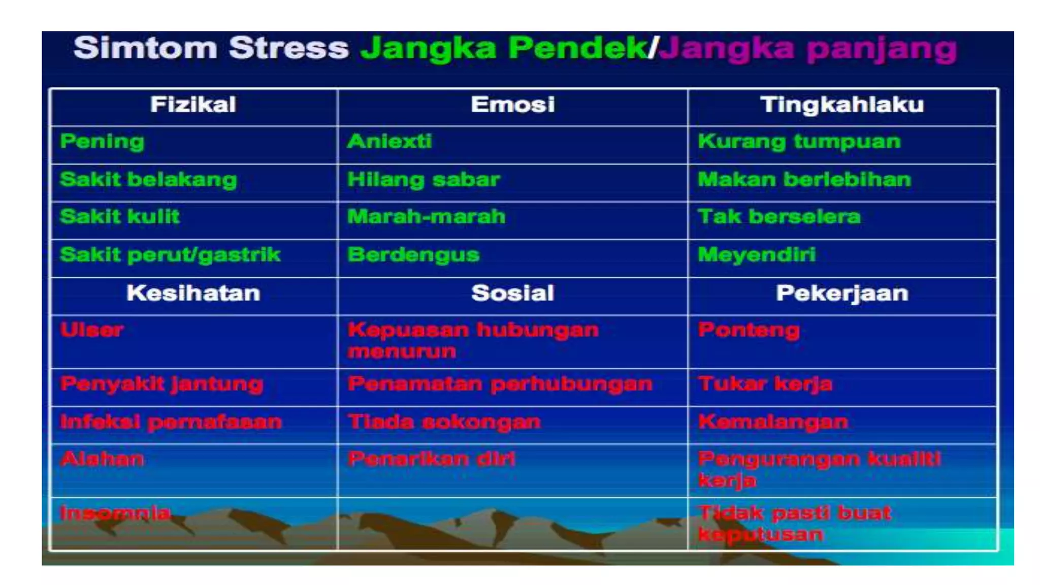 Pengurusan Stres (stress management) | PPTX