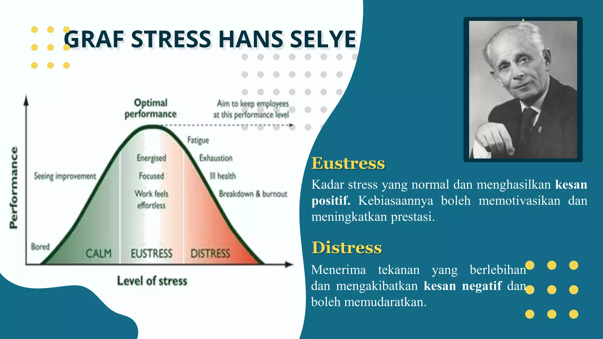 Pengurusan Stress / Stress Management | PPTX