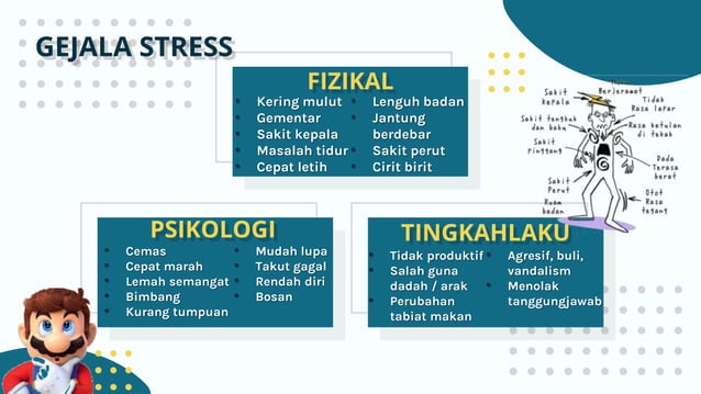 Pengurusan Stress / Stress Management | PPT