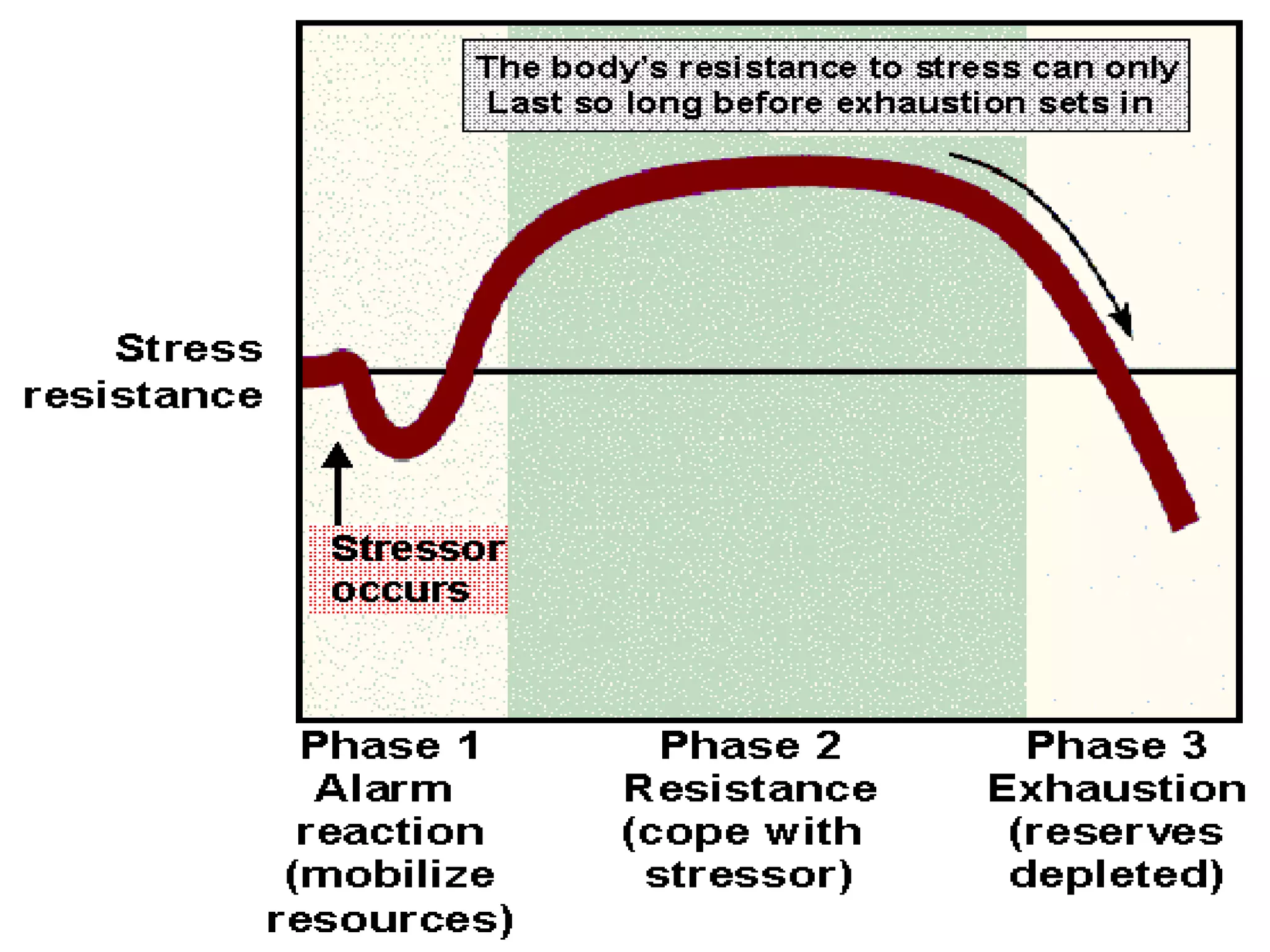 Pengurusan stress dan kesihatan mental | PPTX