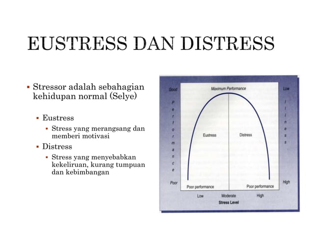Pengurusan stress dan kesihatan mental | PPTX | Lung and Respiratory ...