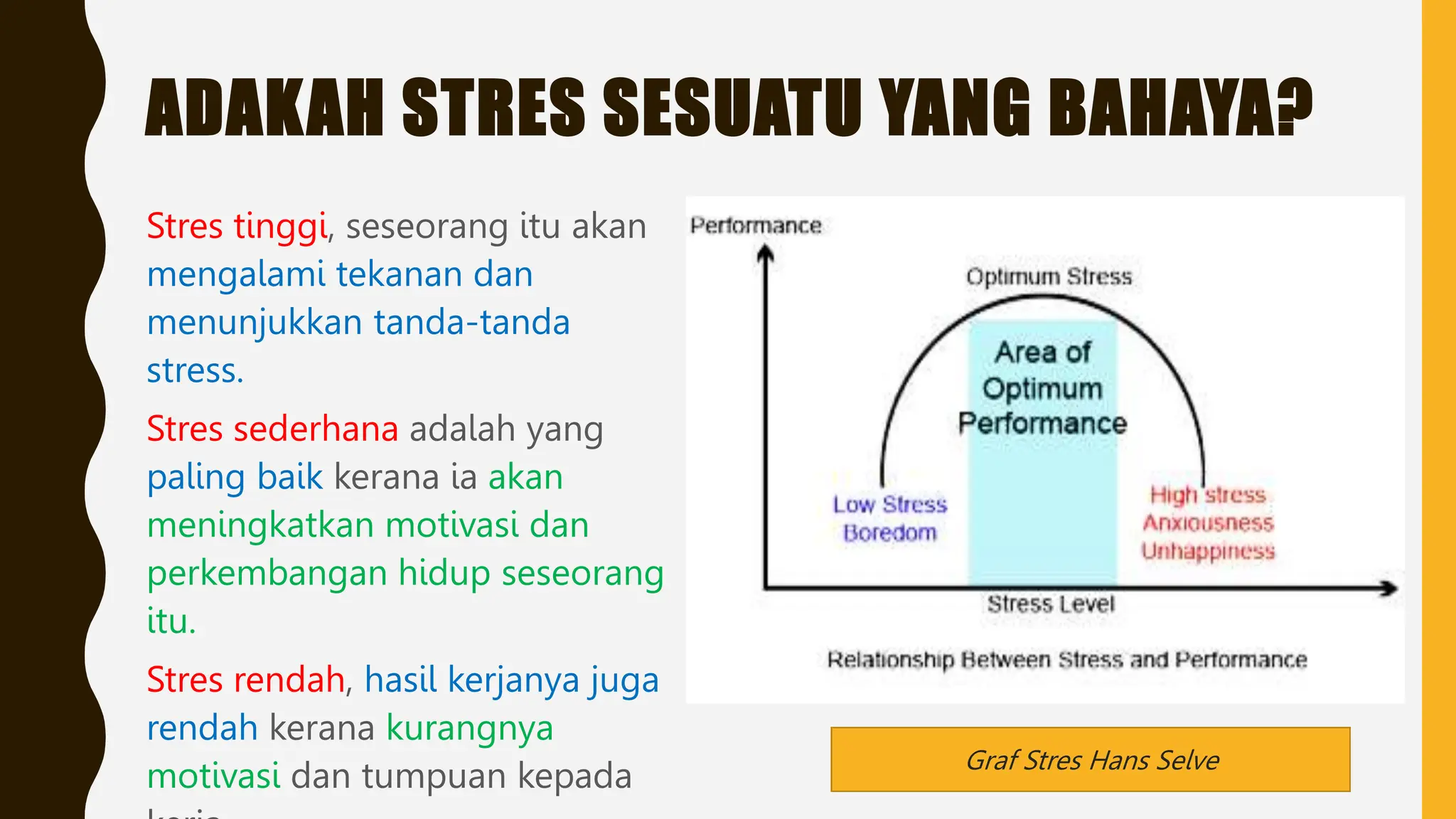 PENGURUSAN STRES UNTUK MURID SEKOLAH MENENGAH | PPTX