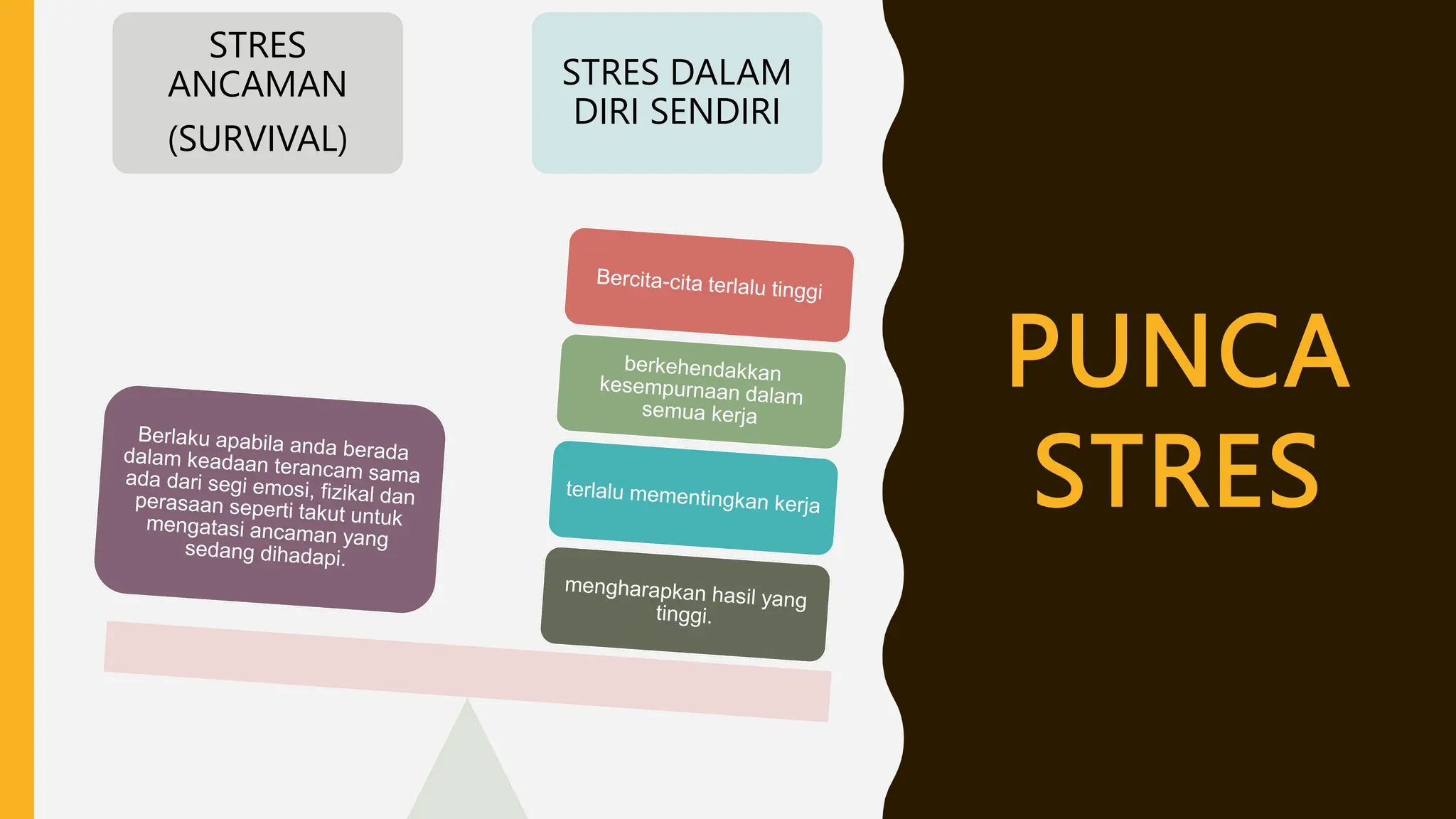 PENGURUSAN STRES UNTUK MURID SEKOLAH MENENGAH | PPTX