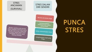 PENGURUSAN STRES UNTUK MURID SEKOLAH MENENGAH | PPTX