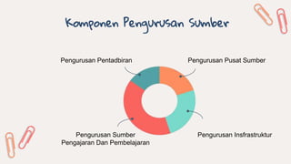 Pengurusan sumber (Bab 7) | PPTX