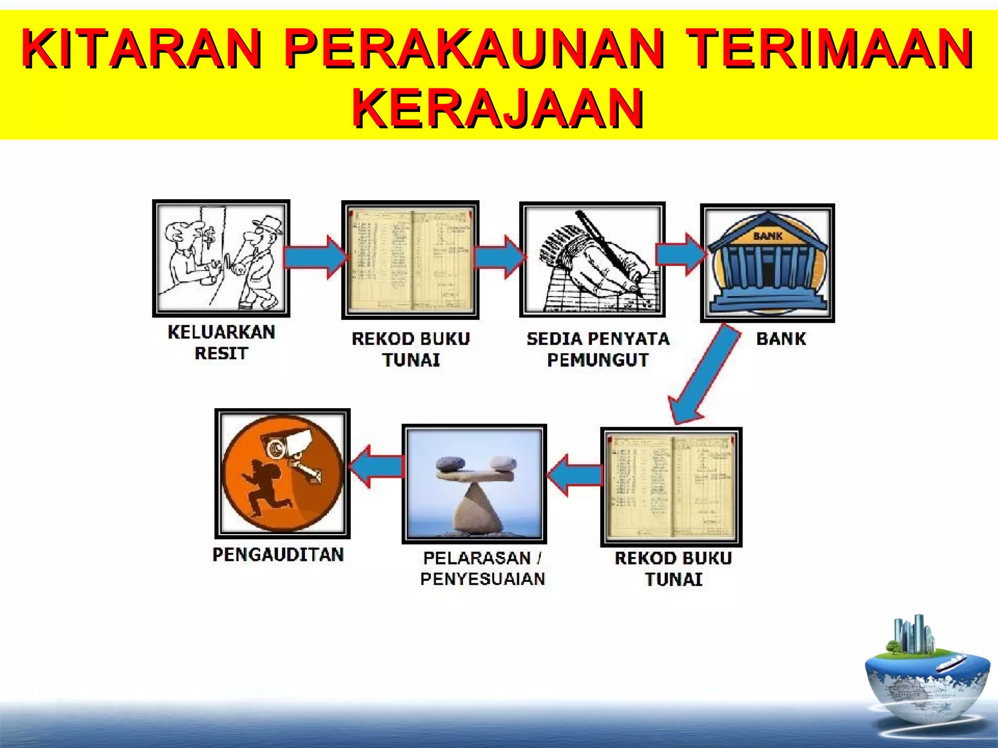Pengurusan Terimaan Hasil Kerajaan | PPT