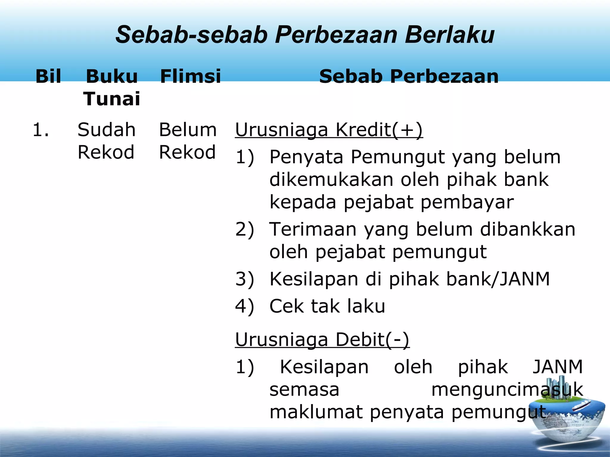 Pengurusan Terimaan Hasil Kerajaan | PPT