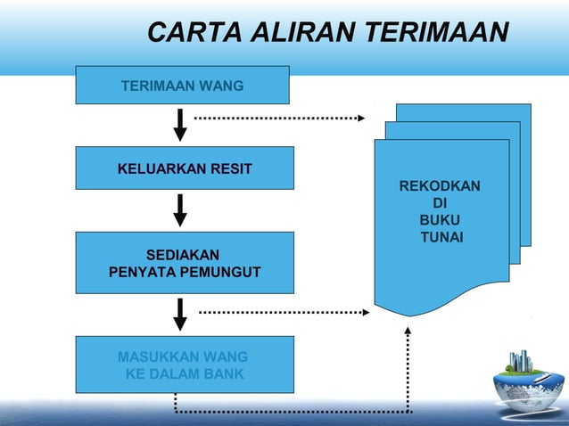 Pengurusan Terimaan Hasil Kerajaan | PPT