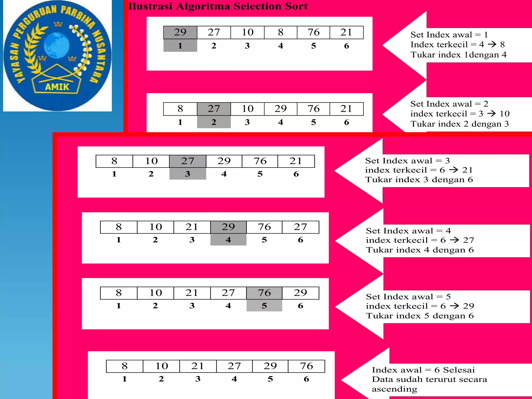 Pengurutan (sorting ) | PPT