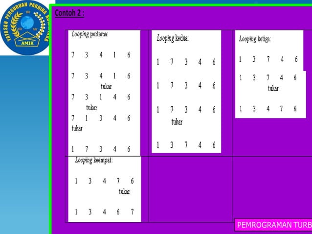 Pengurutan (sorting ) | PPT