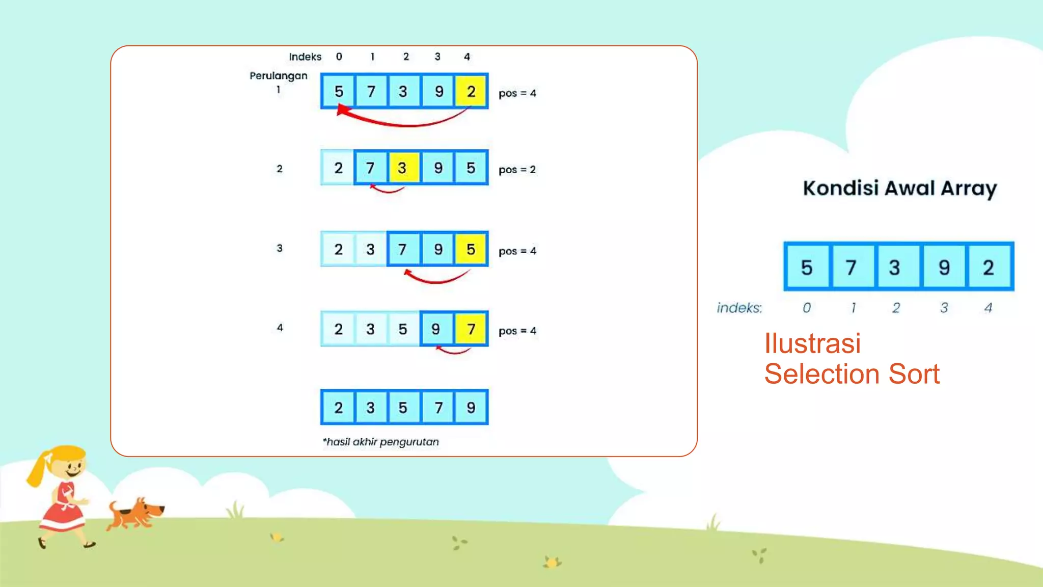Pengurutan (Sorting).pptx