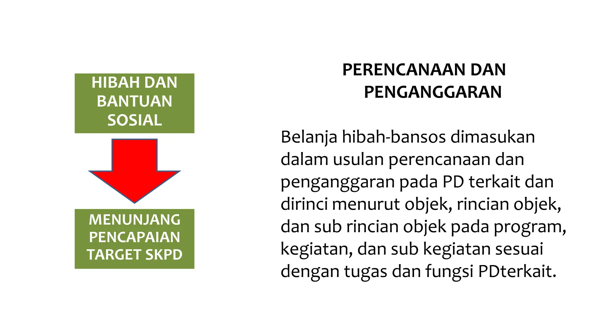 Tata Cara Mekanisme Pengusulan Hibah Bansos 2025 | PDF