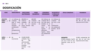 Penicilinas naturales | PPTX