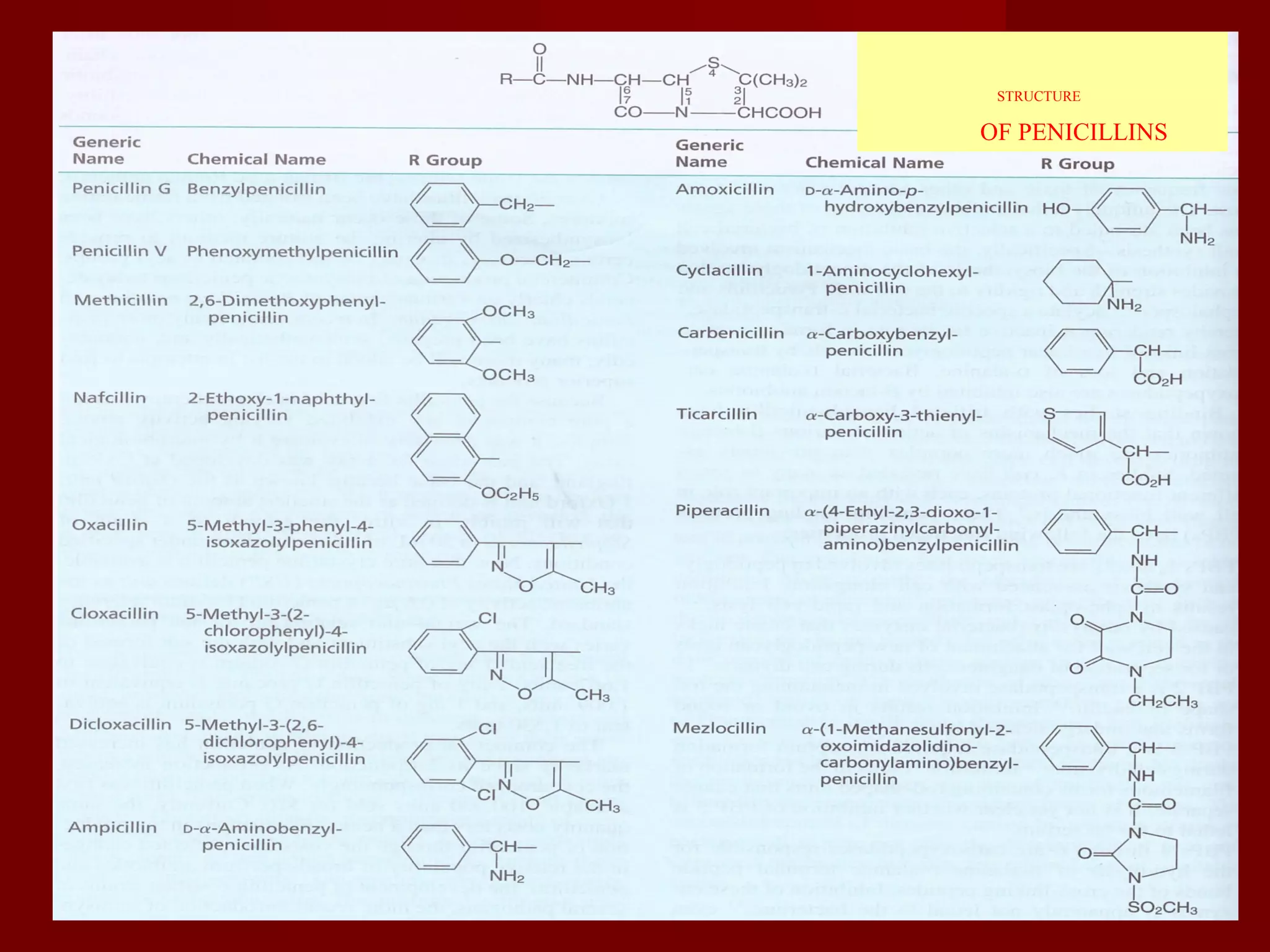 penicillins - power point - History,mechanism of action,classification ...