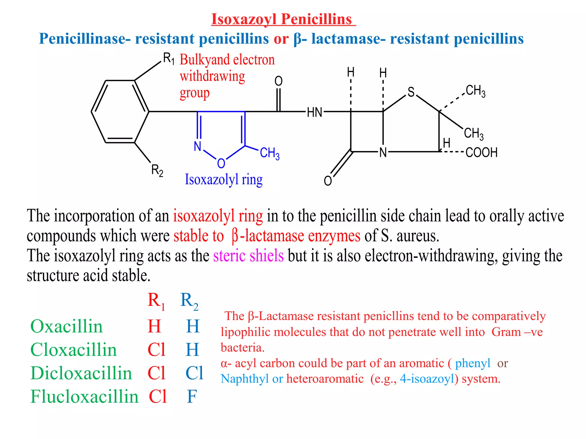 penicillins - power point - History,mechanism of action,classification ...
