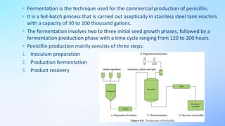 Penicillin...........................pptx