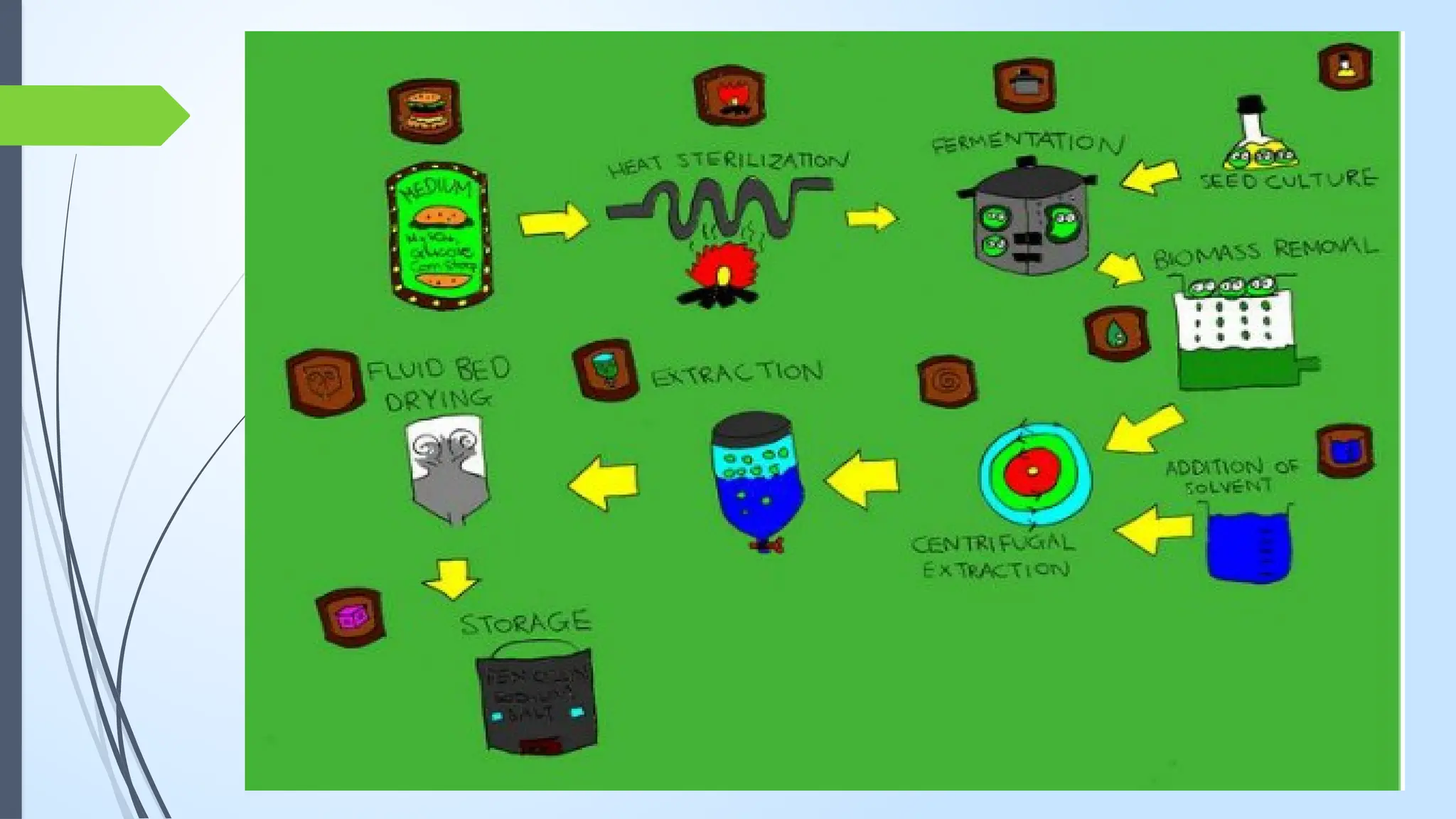 produksi penicillin dengan bbrp metode.ppt