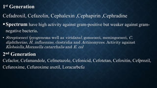 Penicilline and cephalosporin | PPTX