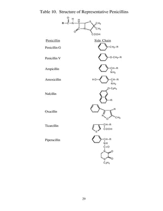 Penicillins | PDF | Infectious Diseases | Diseases and Conditions