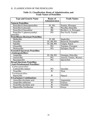 Penicillins | PDF | Infectious Diseases | Diseases and Conditions