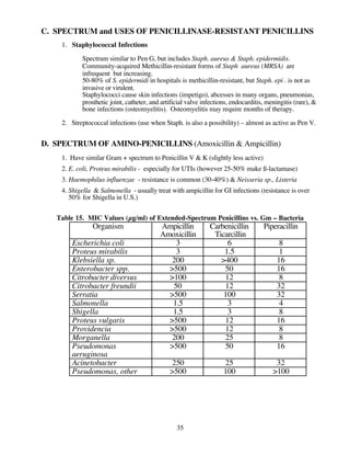 Penicillins | PDF | Infectious Diseases | Diseases and Conditions