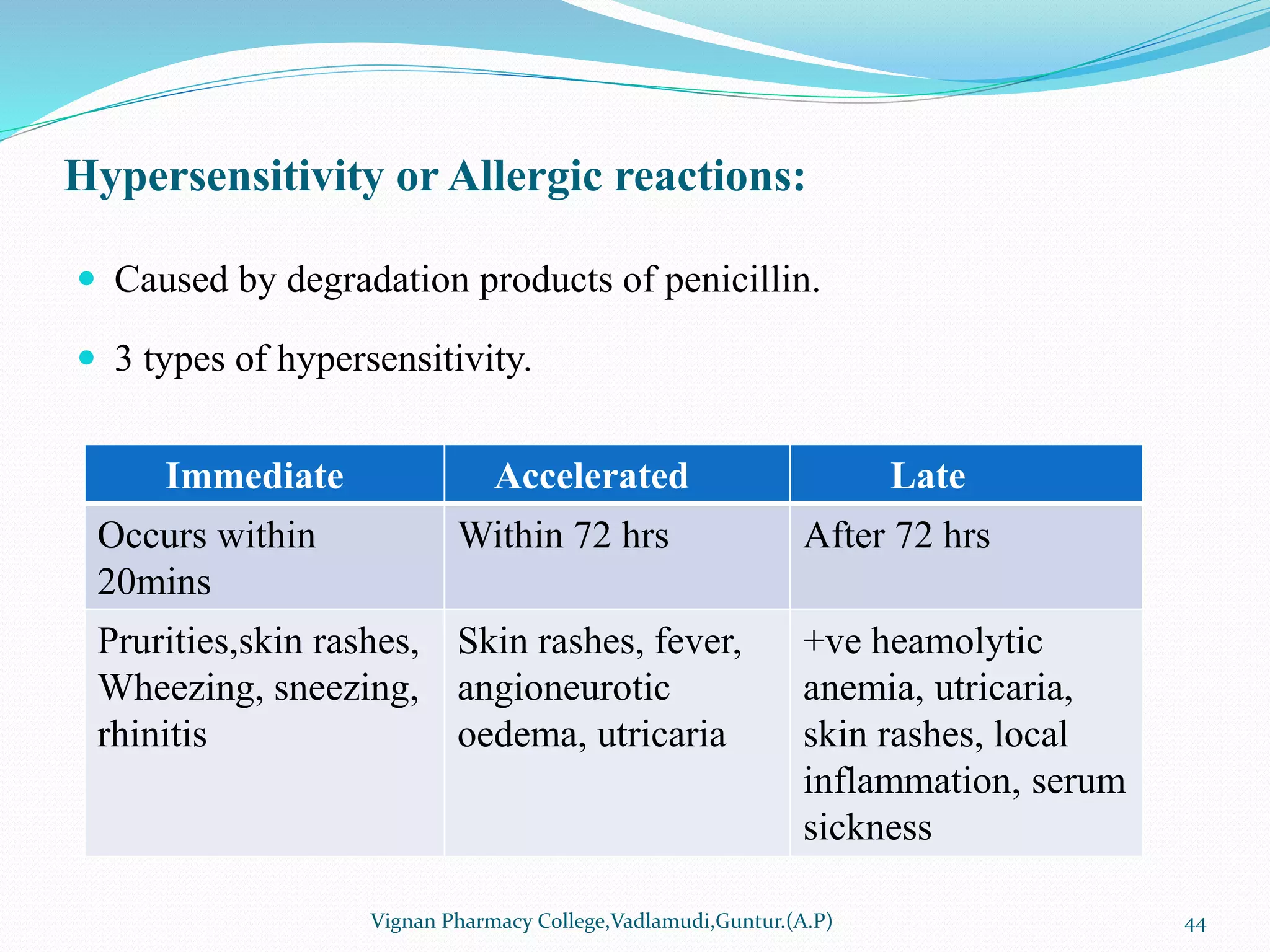 Penicillins by Dr. Panchumarthy Ravisankar M.Pharm., Ph.D. | PPTX