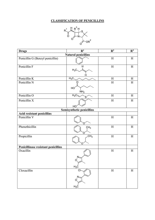 Classification of Penicillins | DOCX | Pharmaceutical Drugs | Medical ...