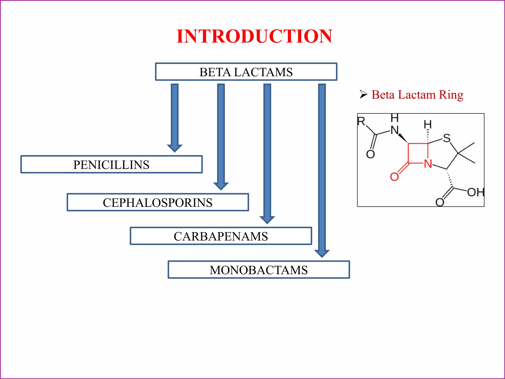 Penicillins- Mechanism of action, Antimicrobial spectrum ...