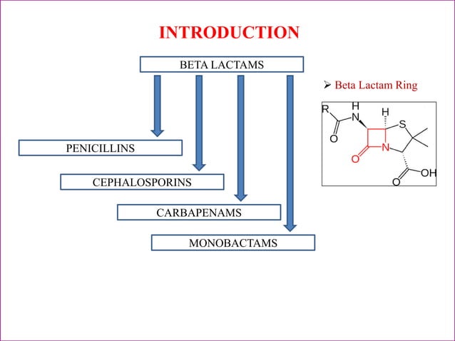 Penicillins- Mechanism of action, Antimicrobial spectrum ...