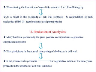 Penicillins- Mechanism of action, Antimicrobial spectrum ...