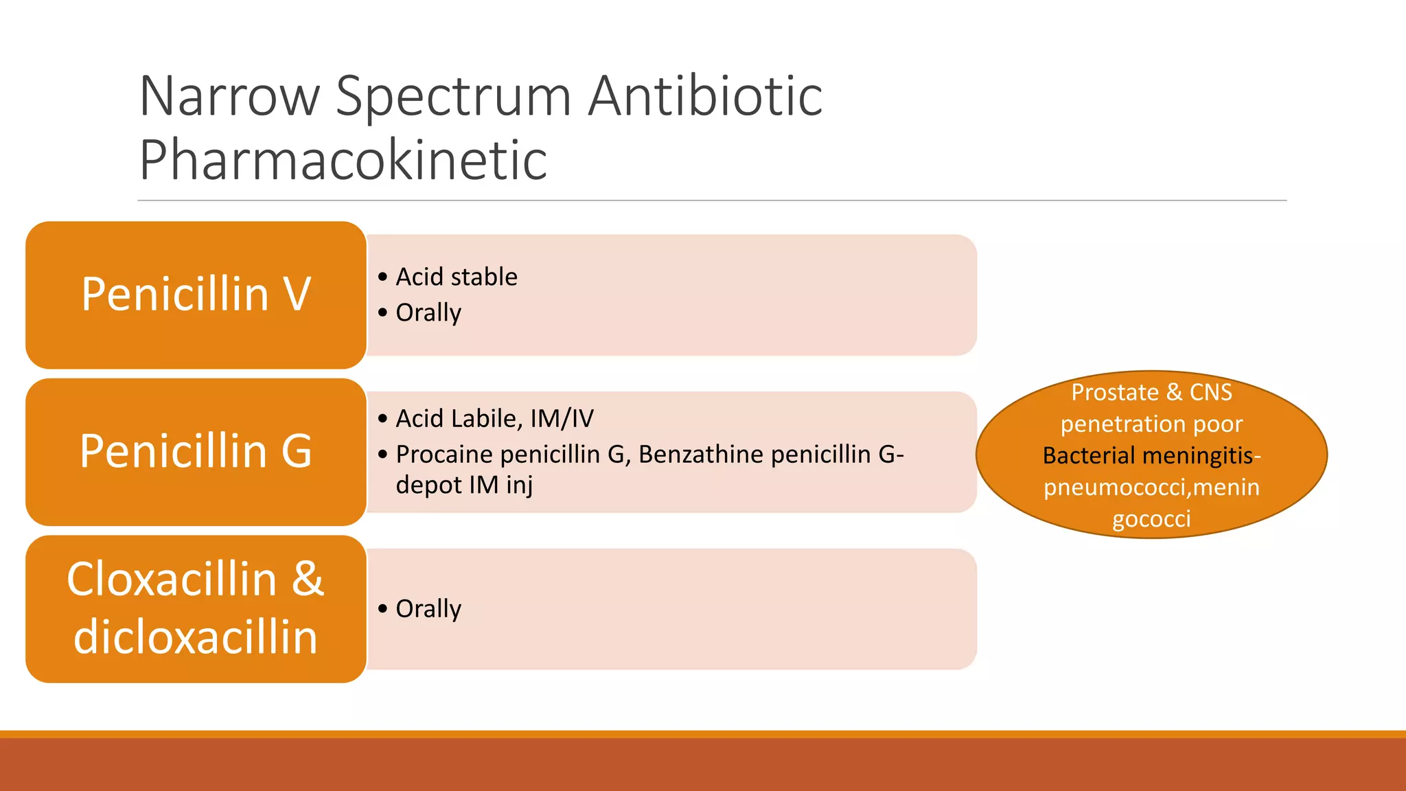 Penicillins & Cephalosporins.pptx