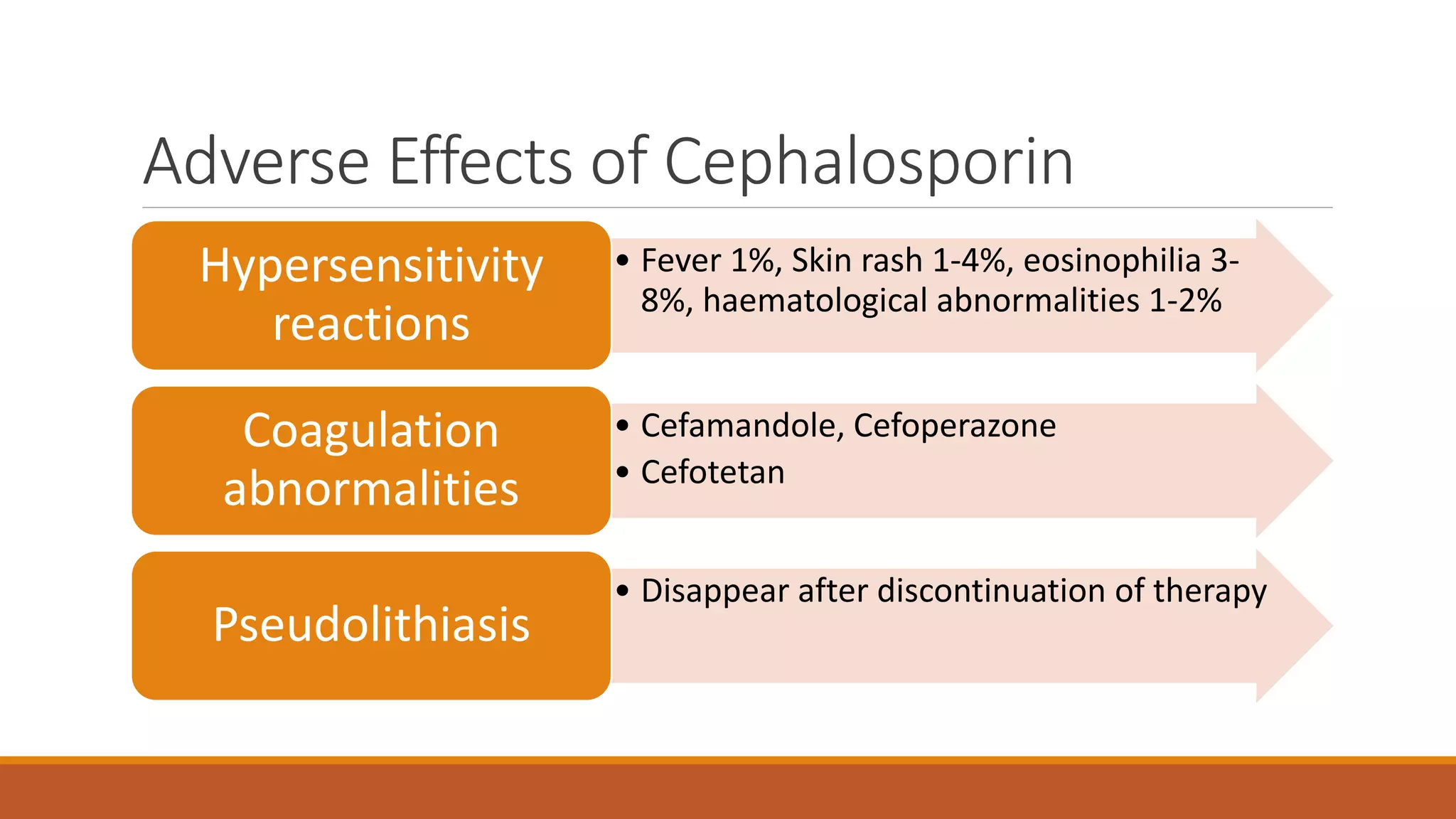 Penicillins & Cephalosporins.pptx