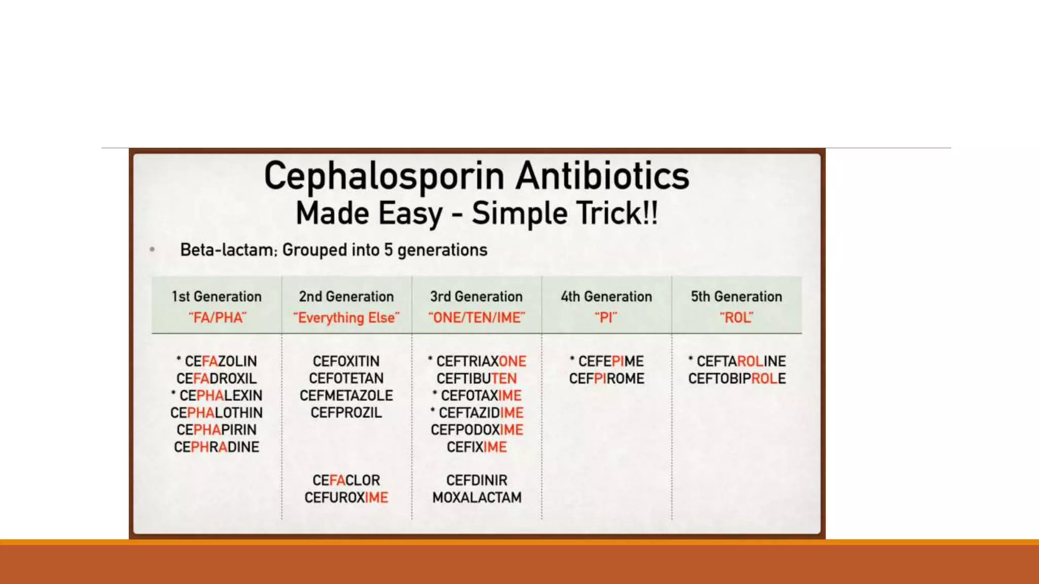 Penicillins & Cephalosporins.pptx