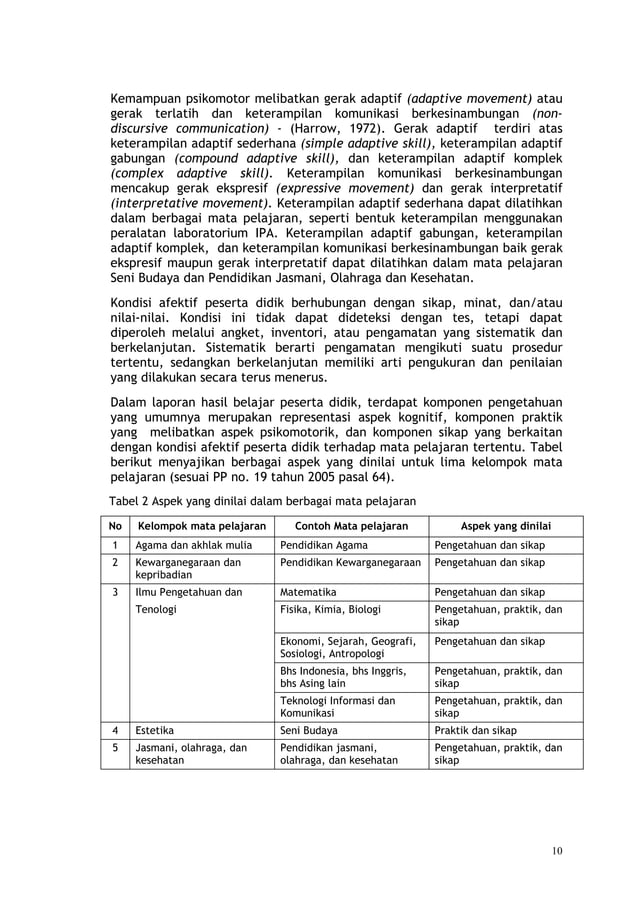 Penilaian hasil-belajar | PDF