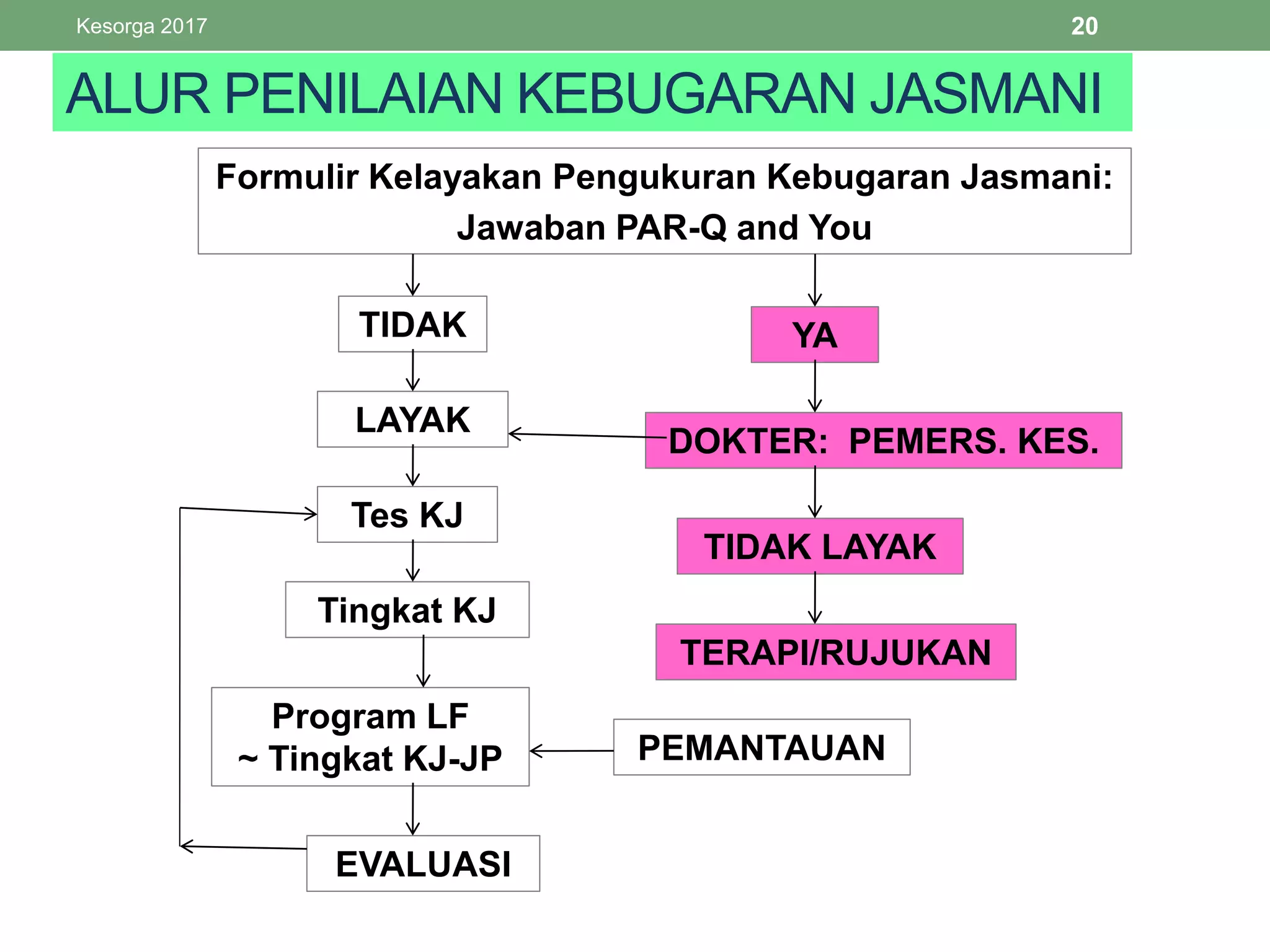Penilaian-kebugaran-jasmani.pptx