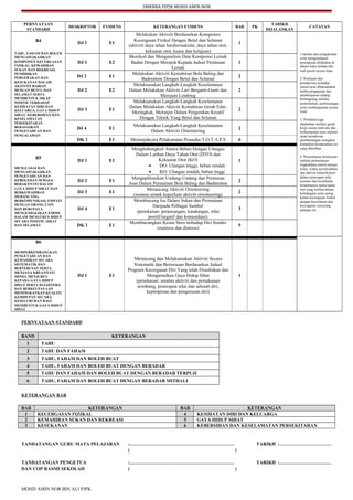 Penilaian pbs-pjk-tingkatan-2 | PDF