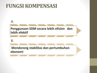 Penilaian prestasi-kerja-dan-kompensasi | PPTX