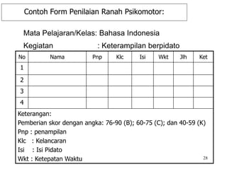 penilaian-ranah-psikomotor-afektif (1).pptx